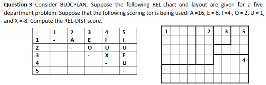 Solved Question-3 ﻿Consider BLOCPLAN. Suppose the following | Chegg.com