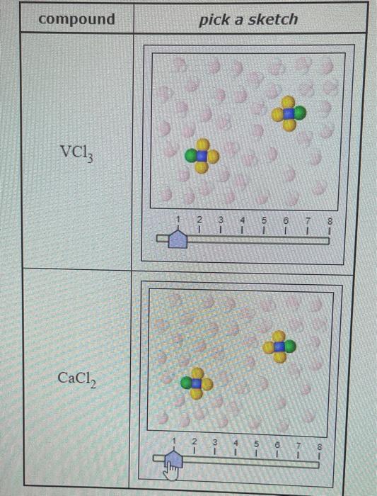 Solved Imagine A Small Amount Of Each Compound In The Table