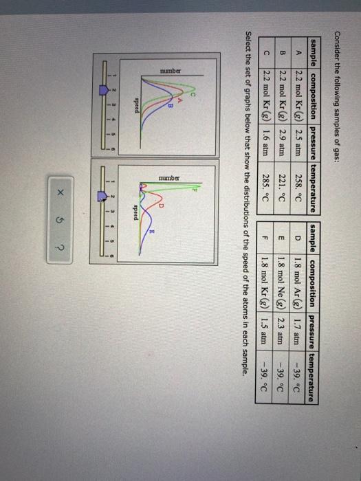 Solved Consider the following samples of gas: sample | Chegg.com