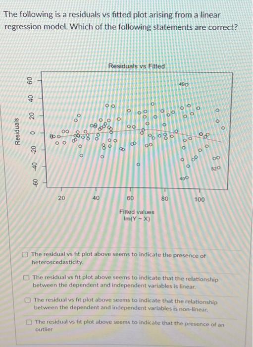 Solved The following is a residuals vs fitted plot arising | Chegg.com