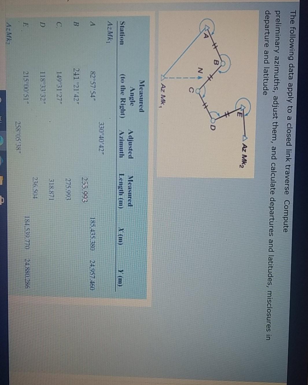 Solved The following data apply to a closed link traverse | Chegg.com