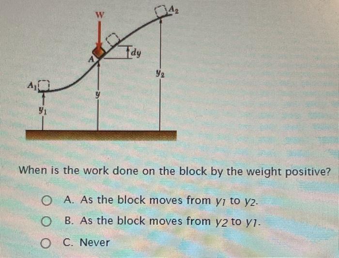 Solved 23 Spring undeformed B wwwwww As the block moves from | Chegg.com
