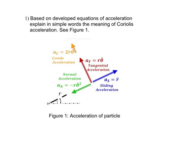 Solved 1) Based on developed equations of acceleration | Chegg.com