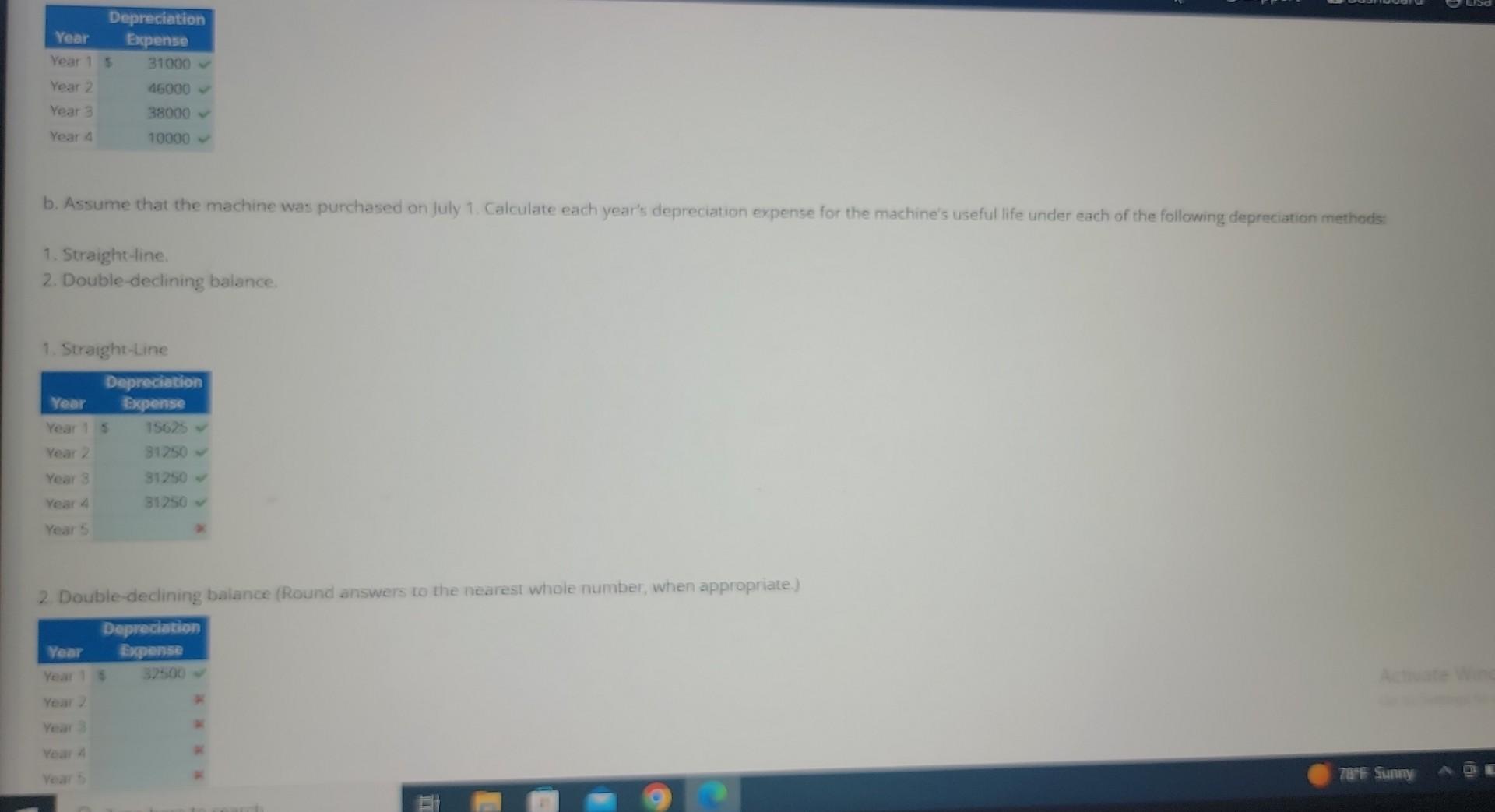 Solved On January 2 , Roth, Inc. purchased a laser cutting | Chegg.com