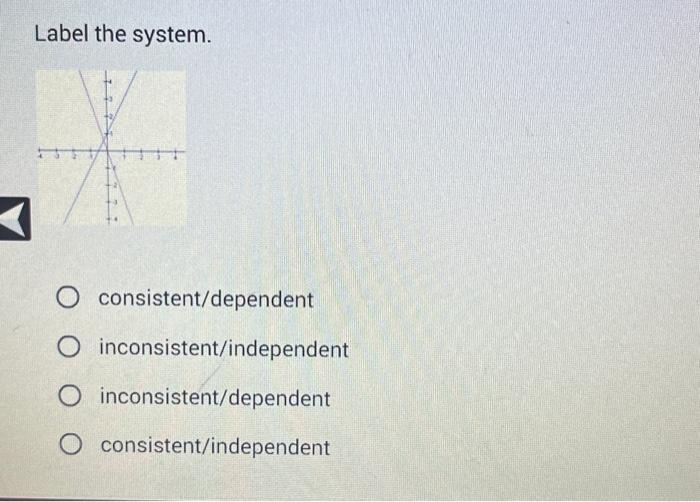 Solved Label the system. consistent/dependent | Chegg.com