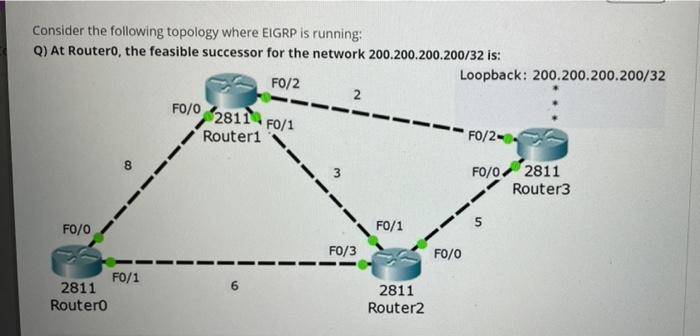 Solved Consider the following topology where EIGRP is | Chegg.com