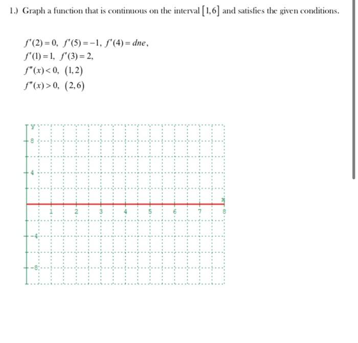 Solved 1.) Graph a function that is continuous on the | Chegg.com