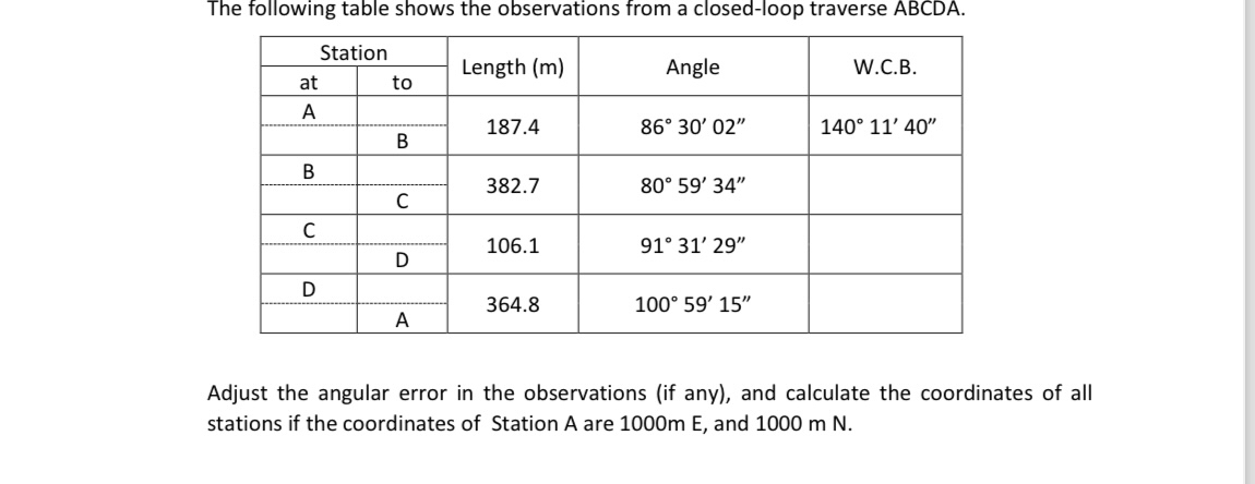 Solved The following table shows the observations from a | Chegg.com