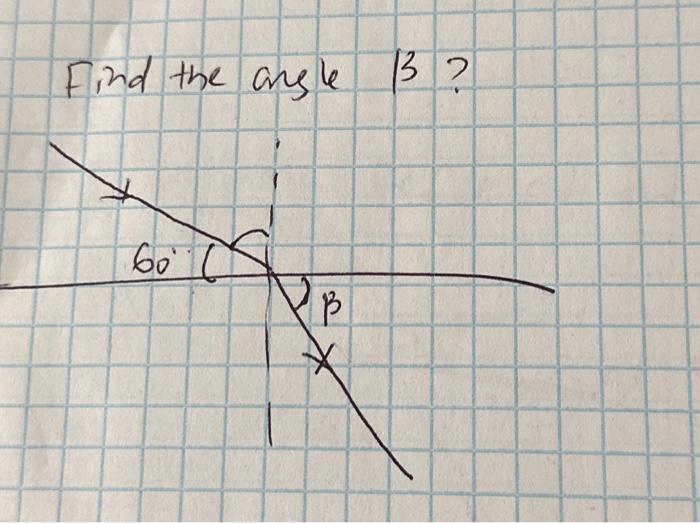 Solved Find the angle β ? | Chegg.com