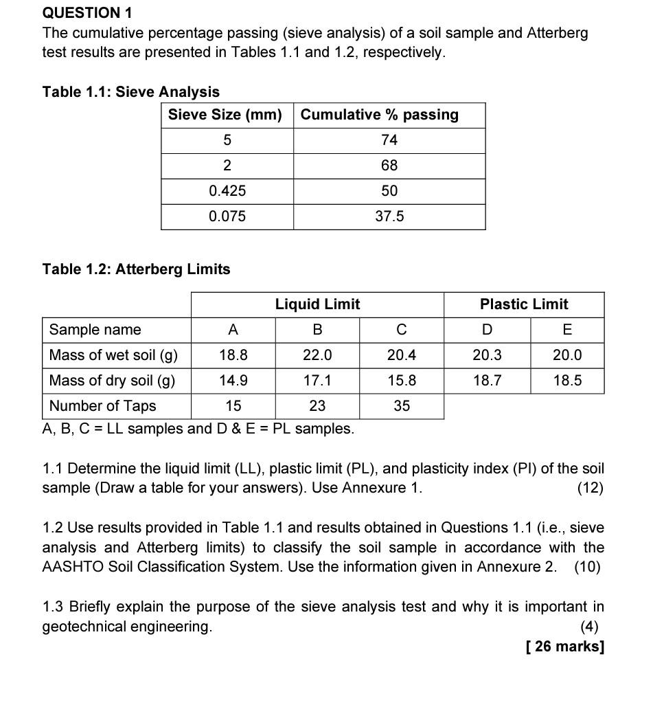 Solved QUESTION 1 The cumulative percentage passing (sieve | Chegg.com