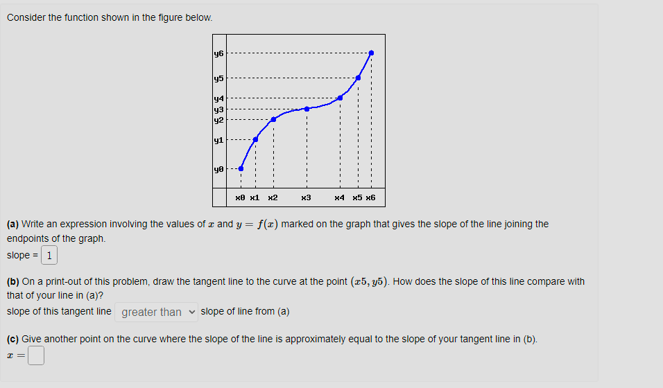 Solved Consider the function shown in the figure below.(a) | Chegg.com