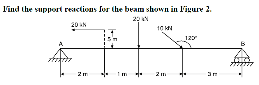 Solved Find the support reactions for the beam shown in | Chegg.com