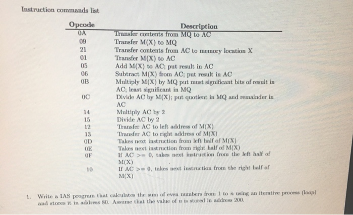 Instruction commands list Opcode OA Description | Chegg.com