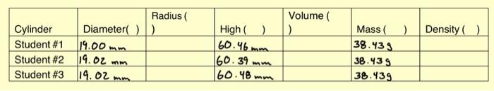 II. Density 1. Using a weight scale, measure the mass | Chegg.com