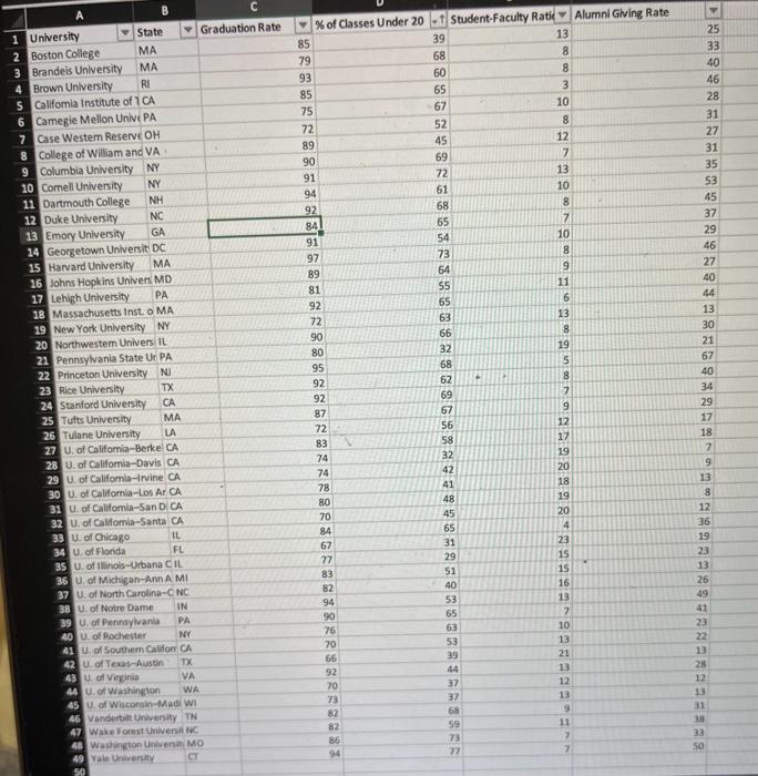 Solved find and sort the correlations | Chegg.com