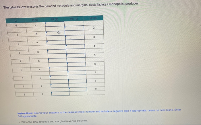 Solved The table below presents the demand schedule and | Chegg.com