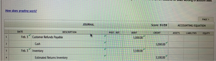 Solved Adjusting entry for customer refunds, allowances, and | Chegg.com