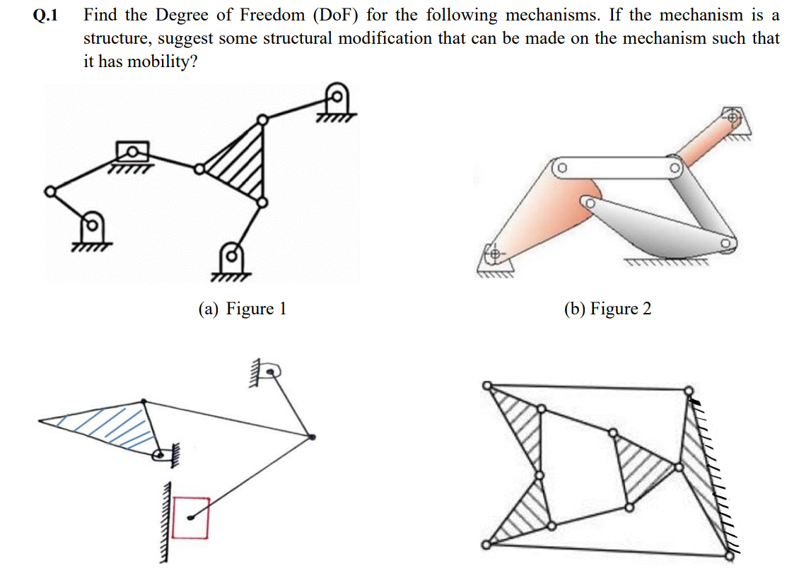 Solved Find the Degree of Freedom (DoF) ﻿for the following | Chegg.com
