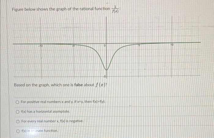 Solved Figure below shows the graph of the rational function | Chegg.com