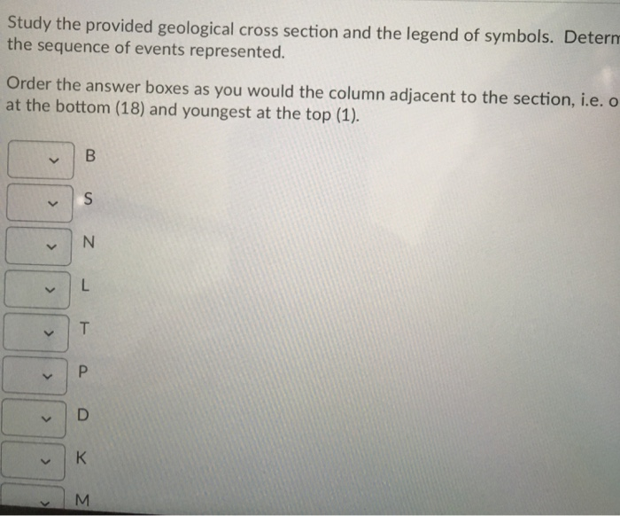 Oldest KEY TO SYMBOLS Sedimentary rocks Igneous rocks | Chegg.com