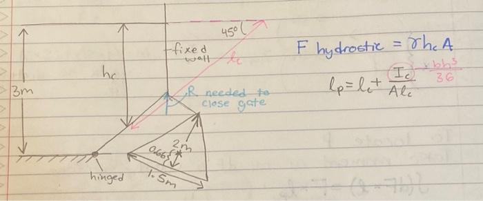 Calculate the area of a gate and find hc of a dam | Chegg.com