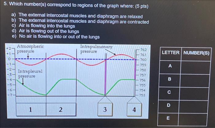 Solved 5. Which number(s) correspond to regions of the graph | Chegg.com