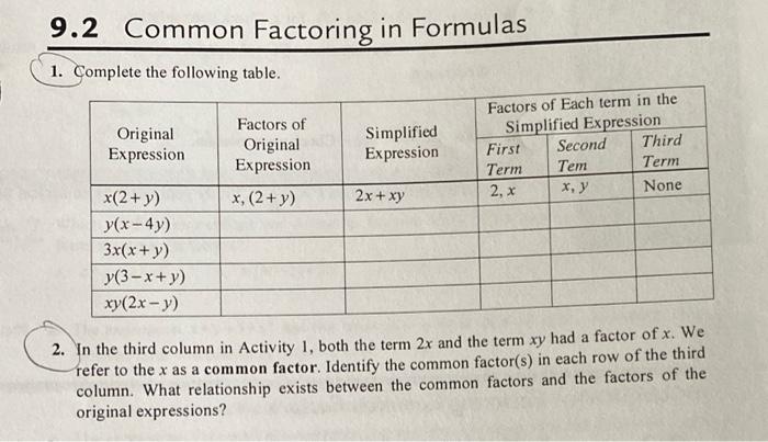Solved 9.2 Common Factoring in Formulas 1. Complete the | Chegg.com