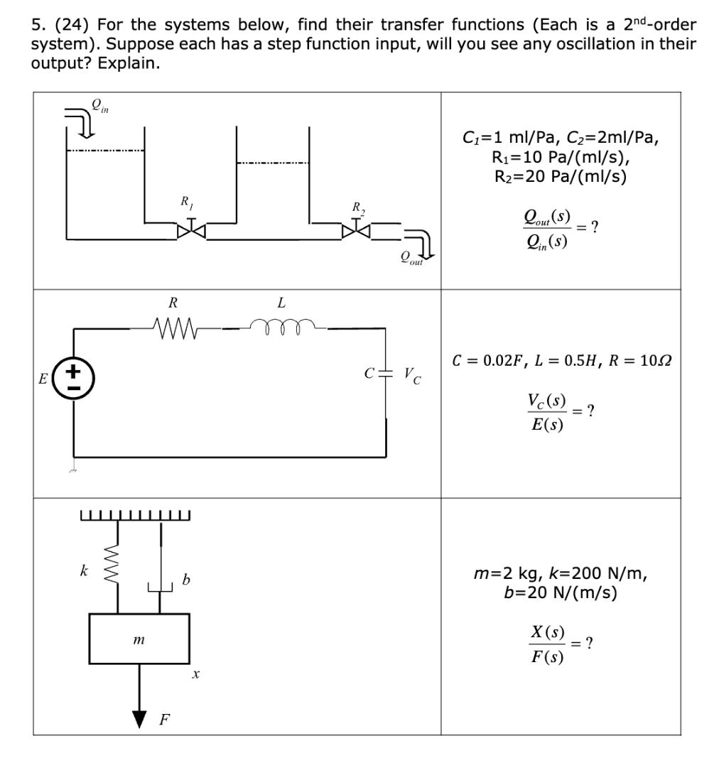 For the systems below, find their transfer functions | Chegg.com