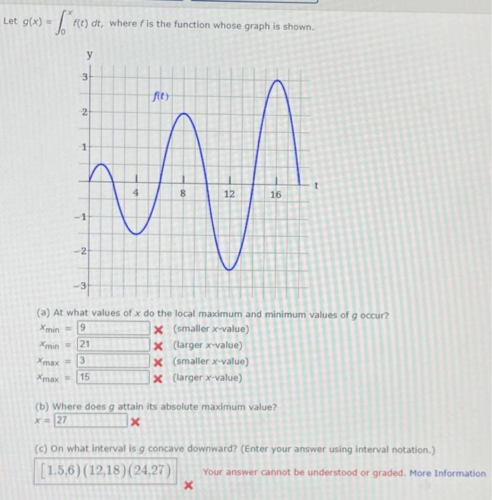 Solved Let g(x) = f(t) dt, where f is the function whose | Chegg.com