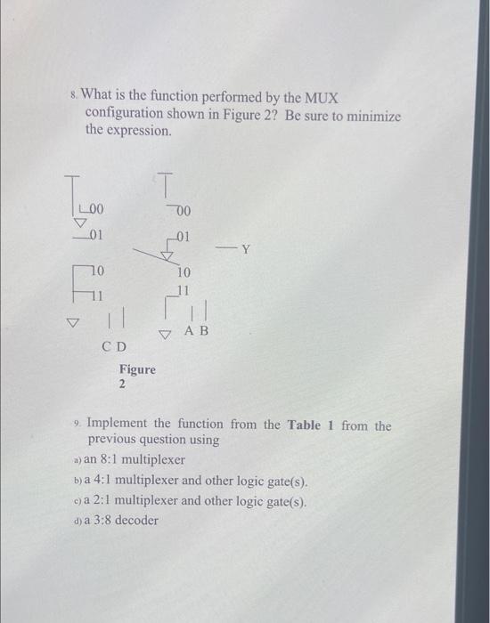 8. What is the function performed by the MUX | Chegg.com