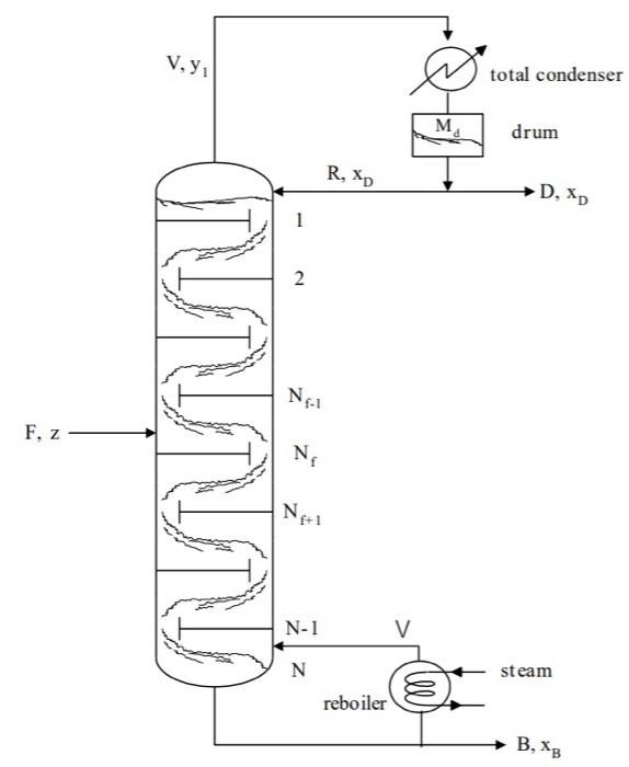 Solved For The Binary Distillation Column Derive A Dynamic