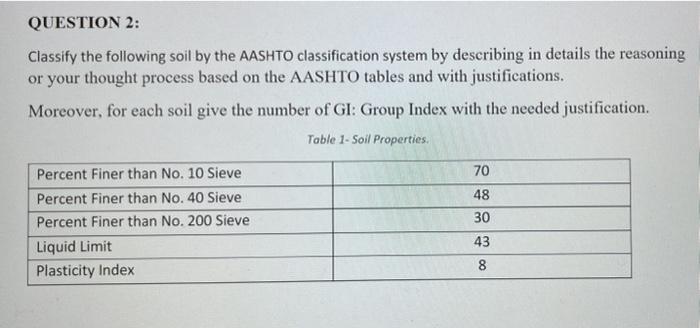 Solved QUESTION 2: Classify the following soil by the AASHTO | Chegg.com