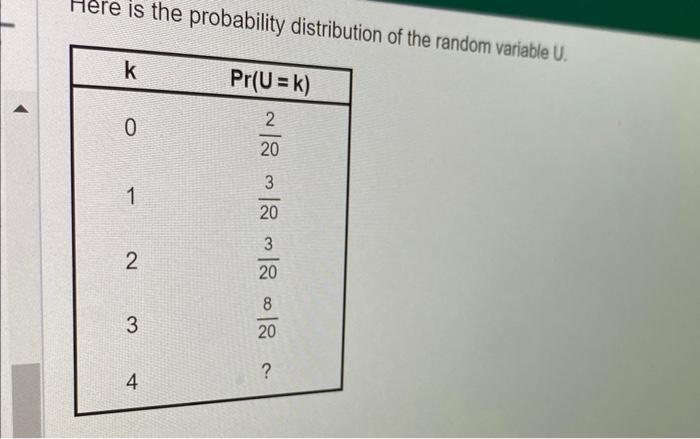 Solved Here is the probability distribution of the random | Chegg.com