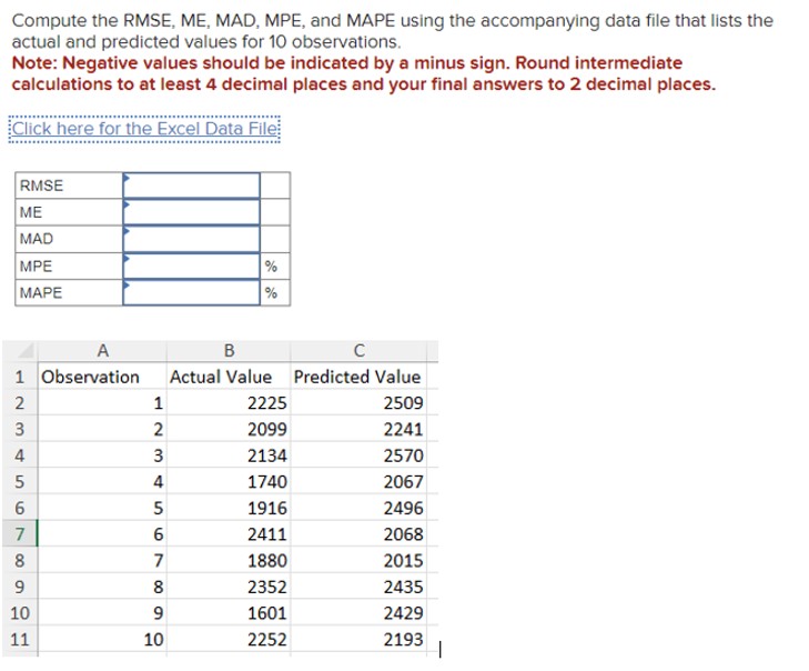 Solved Compute the RMSE, ME, ﻿MAD, MPE, and MAPE using the | Chegg.com