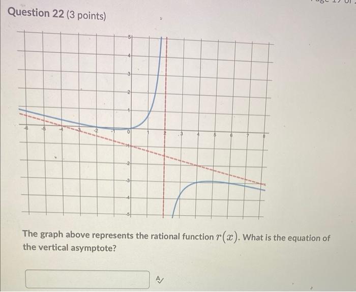 Solved Question 22 ( 3 points) The graph above represents | Chegg.com