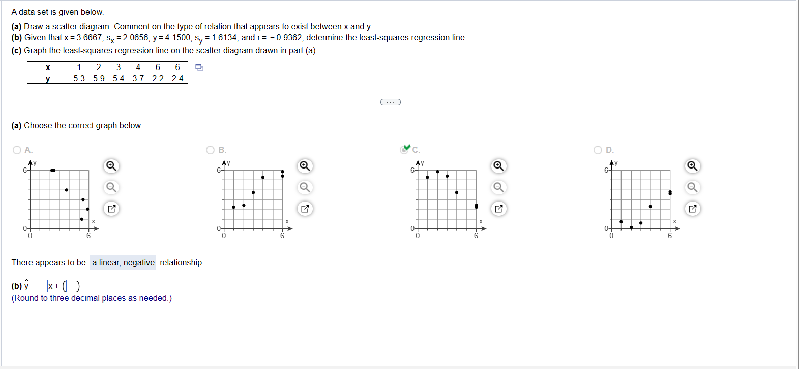 Solved A data set is given below.(a) ﻿Draw a scatter | Chegg.com