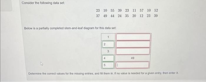 Solved Consider the following data set: Below is a partially | Chegg.com