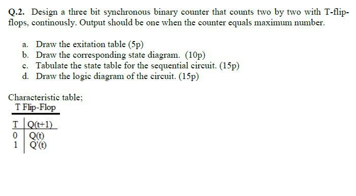 Solved Q.2. Design a three bit synchronous binary counter | Chegg.com
