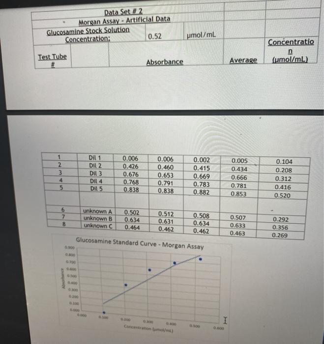 Solved create a plot graph for this, all the information | Chegg.com