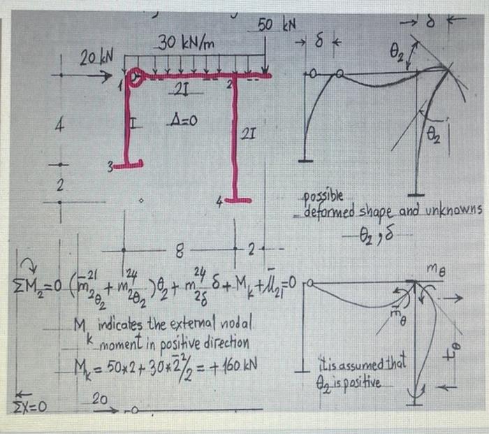 Solved Example: Analyse the structure given below by slope | Chegg.com