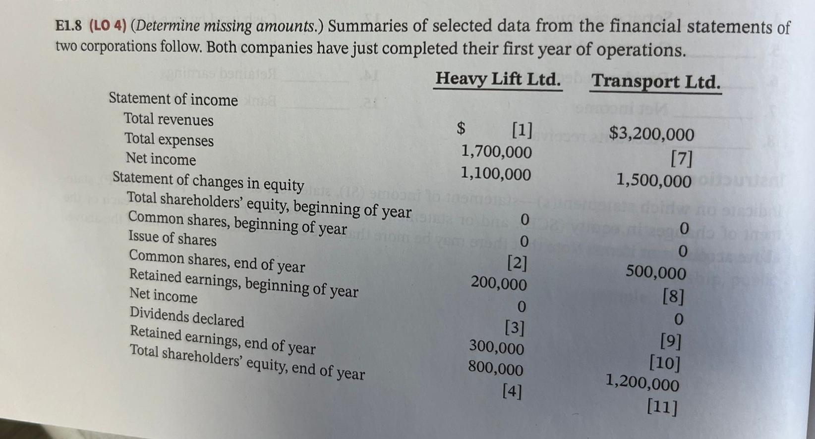 Solved E1. 8 (LO 4) (Determine missing amounts.) ﻿Summaries | Chegg.com