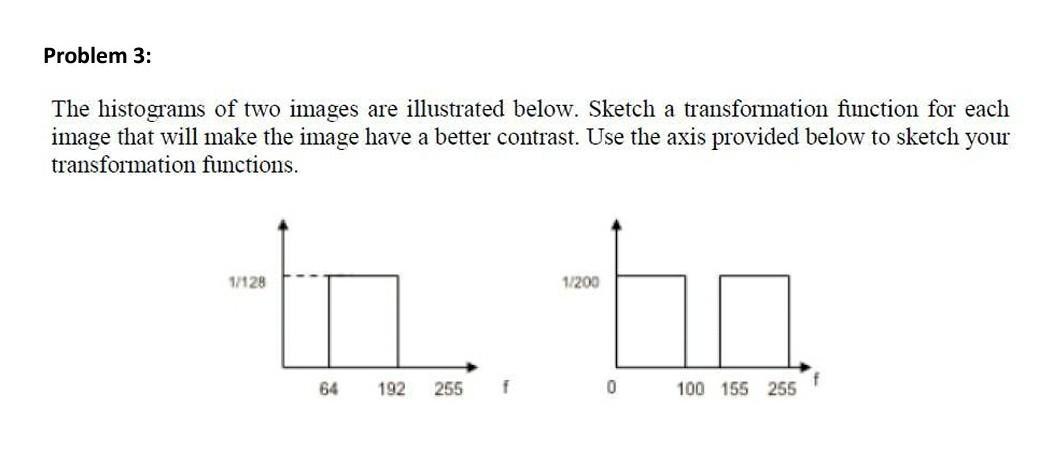 Solved Problem 3: The histograms of two images are | Chegg.com