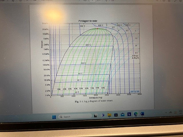 Solved Please solve this issue... In an attempt to utilize | Chegg.com