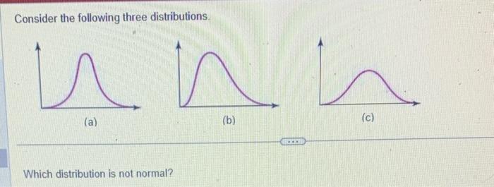 Solved Consider the following three distributions. Which | Chegg.com
