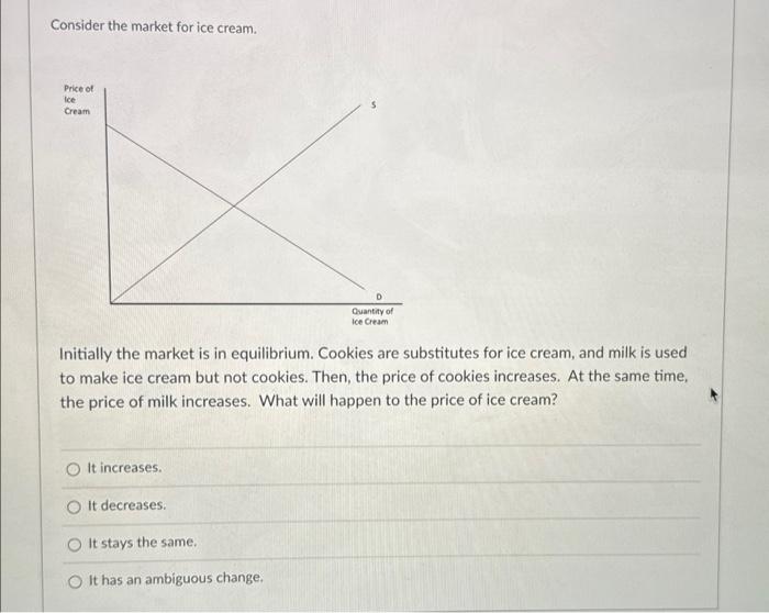 Solved Consider the market for ice cream. Initially the | Chegg.com