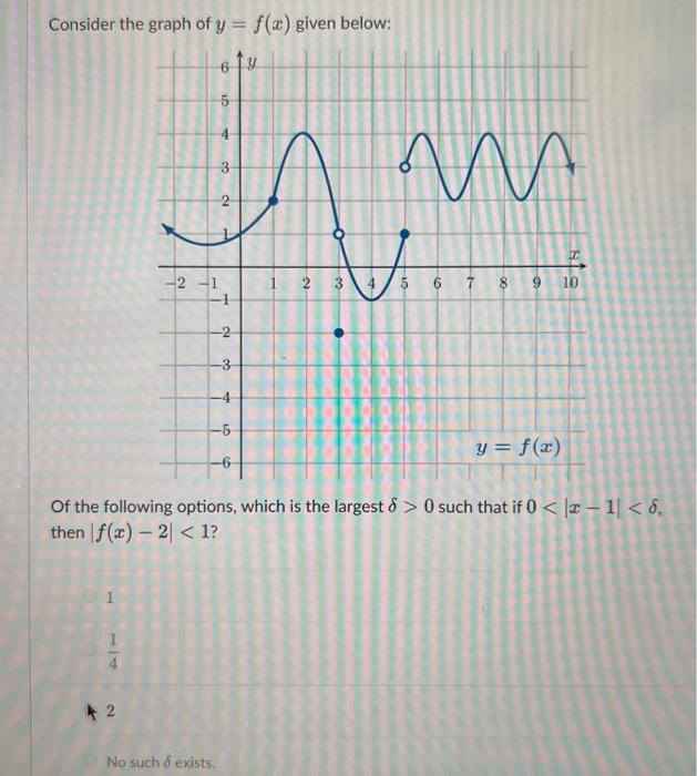 Solved Consider the graph of y=f(x) given below: Of the | Chegg.com