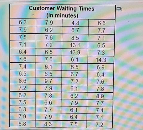 Solved The data table contains waiting times of customers at | Chegg.com