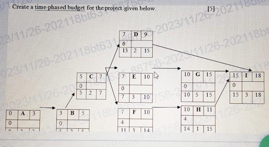 Solved Create a time-phased budget for the project given | Chegg.com