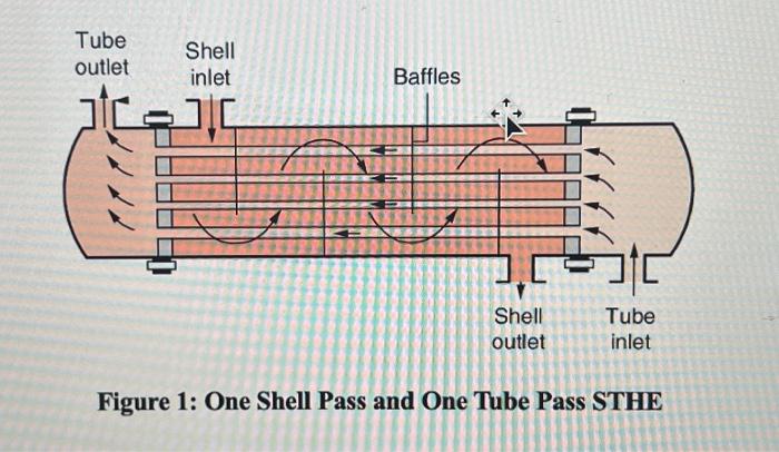 Solved Please solve this heat transfer problem for one shell | Chegg.com