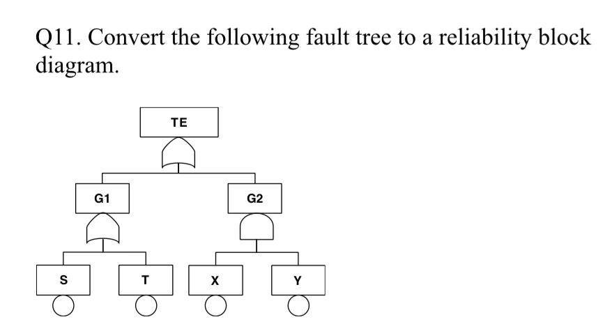Solved Q11. ﻿Convert the following fault tree to a | Chegg.com